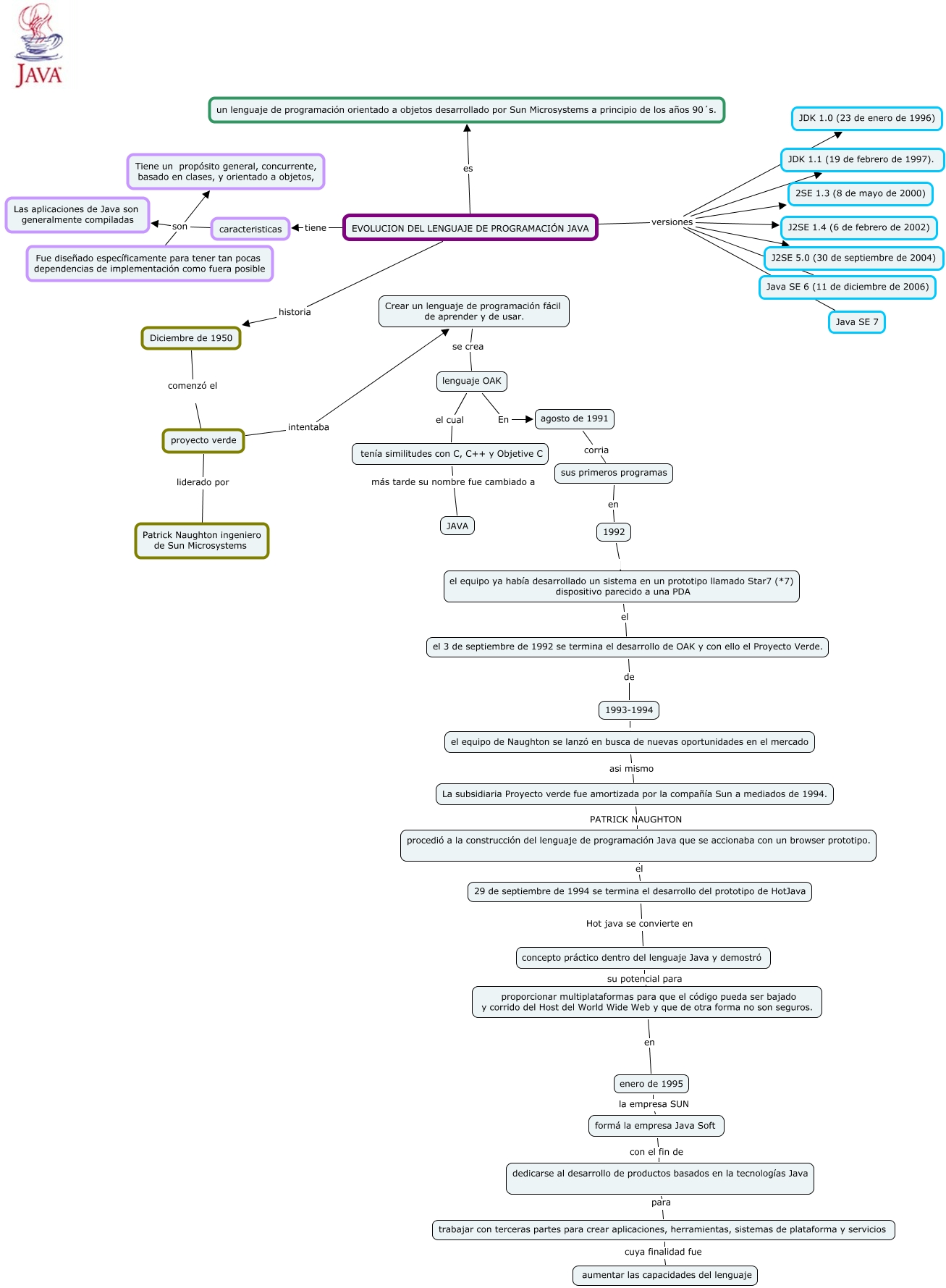 SALA_1_PC20_MAPA JAVA